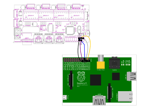 Sanguinololu - raspibo